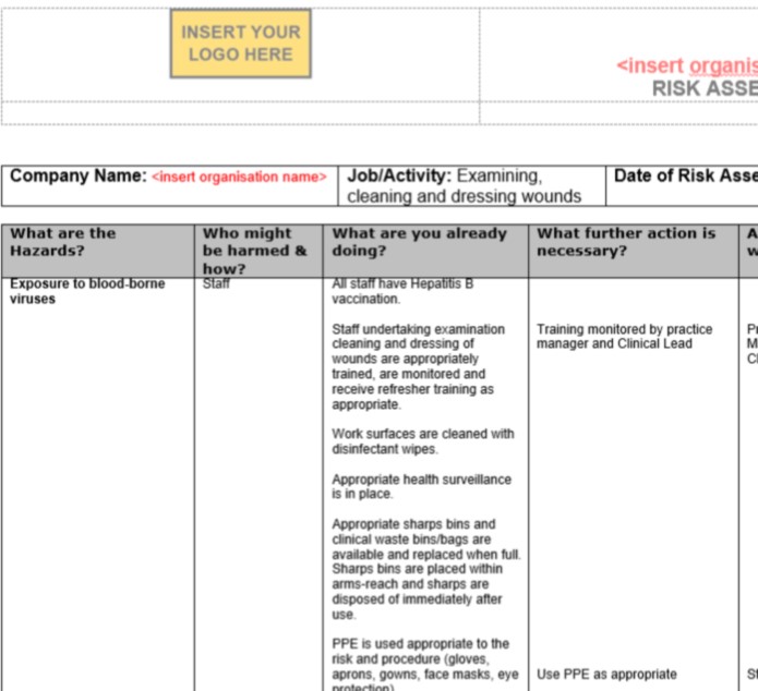 Risk Assessment - Examining Cleaning and Dressing Wounds